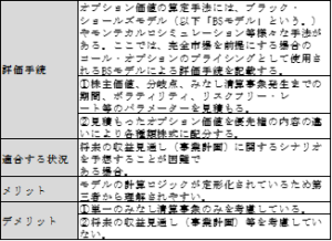 （スタートアップ支援特集）種類株式の価値評価｜小谷野会計グループ | 小谷野税理士法人 | 小谷野公認会計士事務